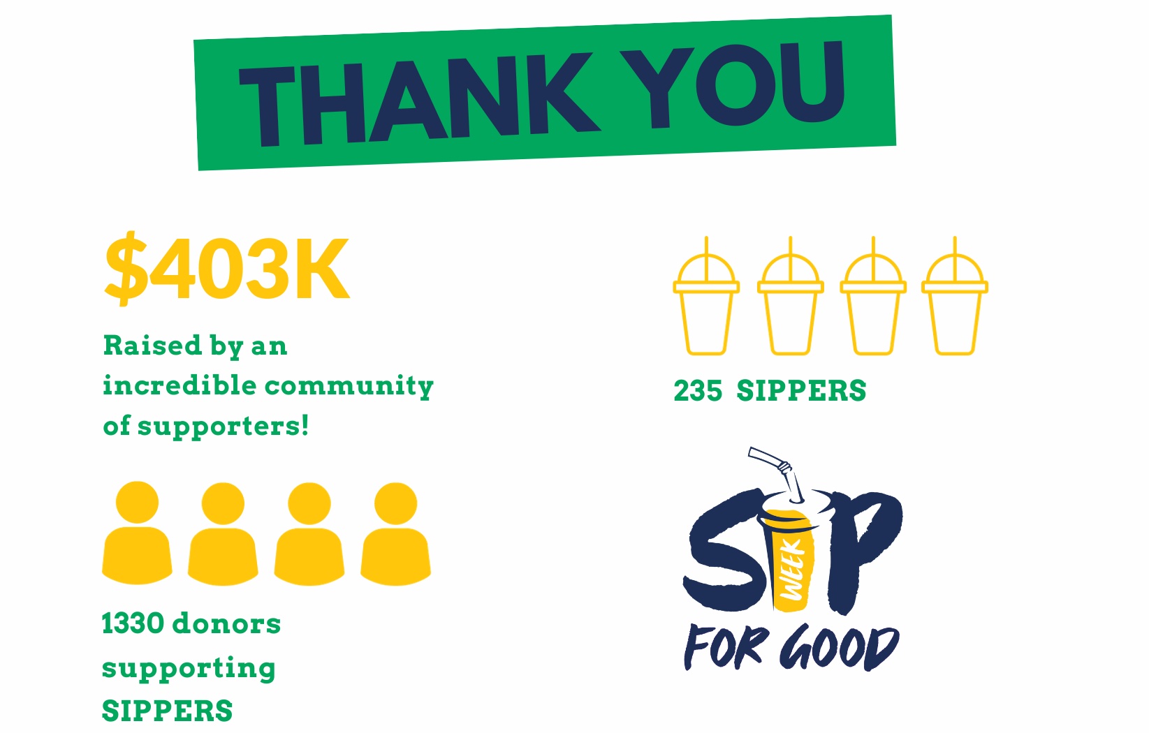 SIP Week Success 2023! | PCSRF | To Cure Paralysis for All